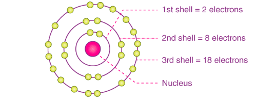 Atomic structure – thethinkingatom